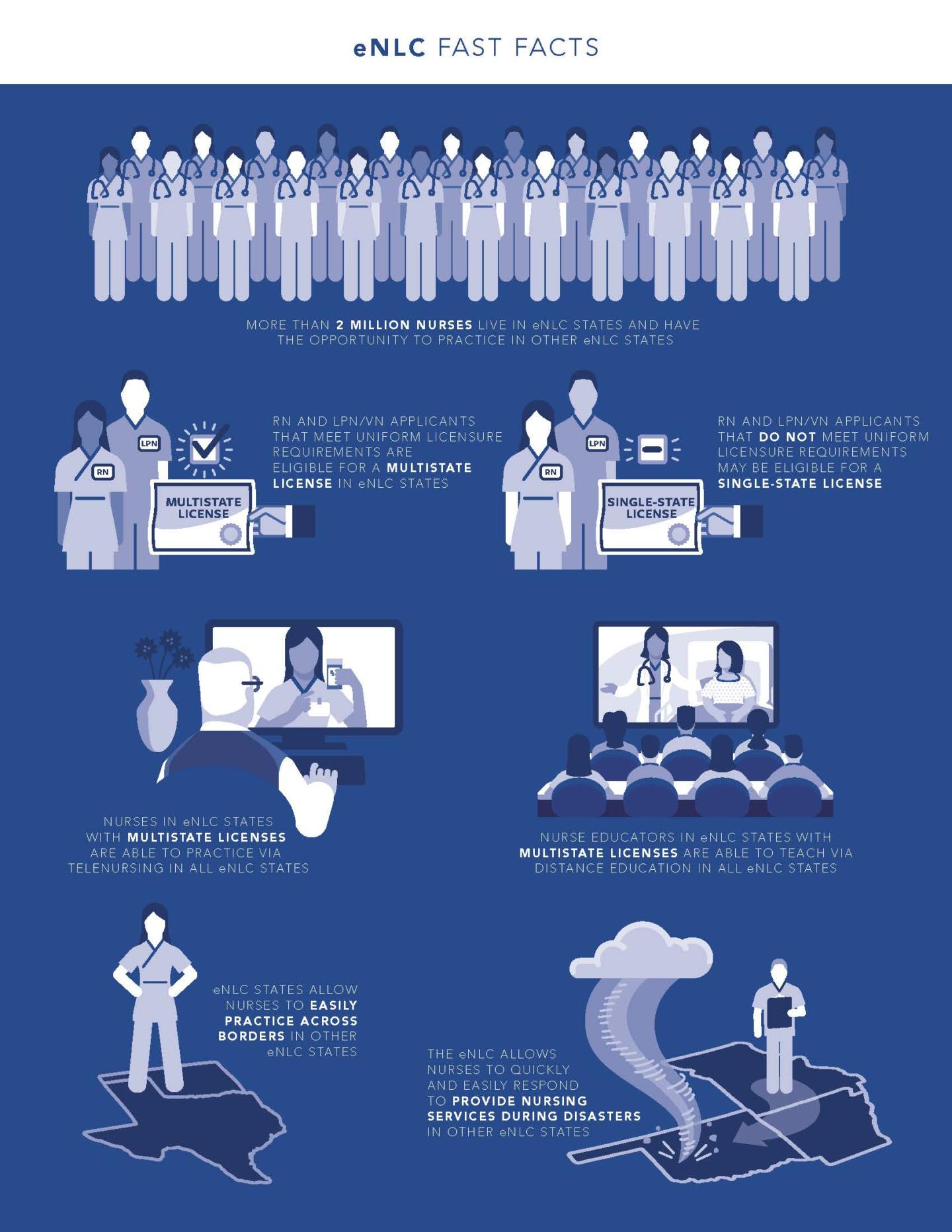 Ohio Joins Nurse Licensure Compact on Jan. 1, 2023 | Aequor